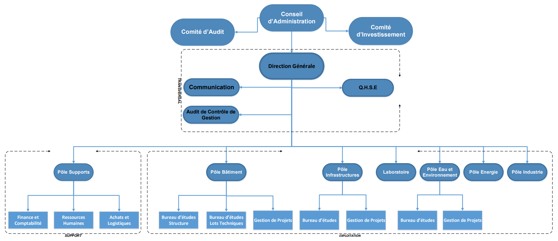 Présentation - CACO